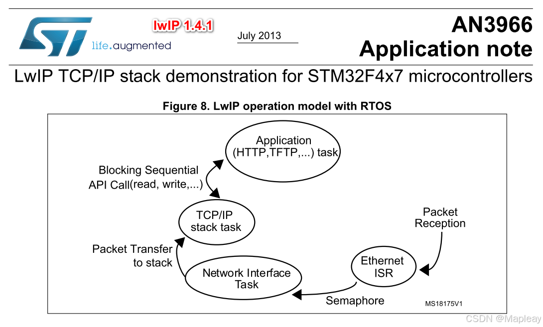lwIP - 轻量型嵌入式 TCP/IP协议栈-CSDN博客