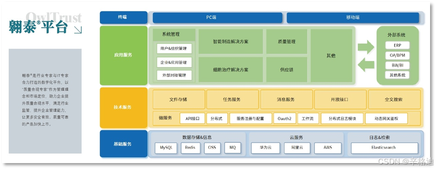 GMP质量管理系统(QMS)_qms质量管理系统-CSDN博客