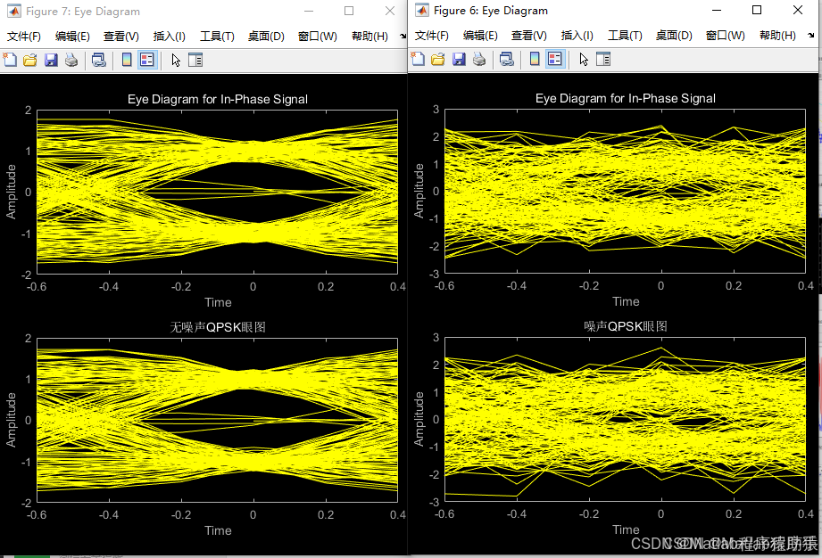 【MATLAB源码-第286期】基于MATLAB的根升余弦脉冲整形对 BPSK 和 QPSK 调制的影响的对比仿真，输出功率谱，误码率曲线，星座图，眼图等._bpsk 升余弦-CSDN博客