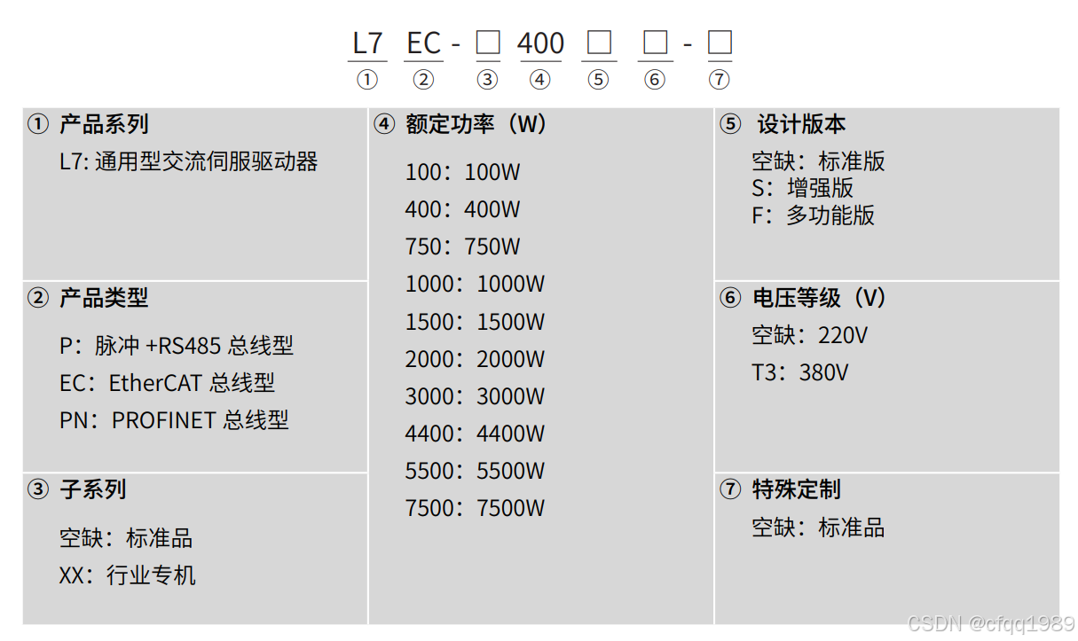 雷赛伺服L7-EC_雷赛l7伺服驱动器说明书-CSDN博客