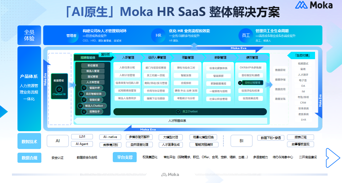 告别混乱考核！OKR 绩效考核和 KPI 区别详解，Moka HR 系统帮你精准匹配-CSDN博客