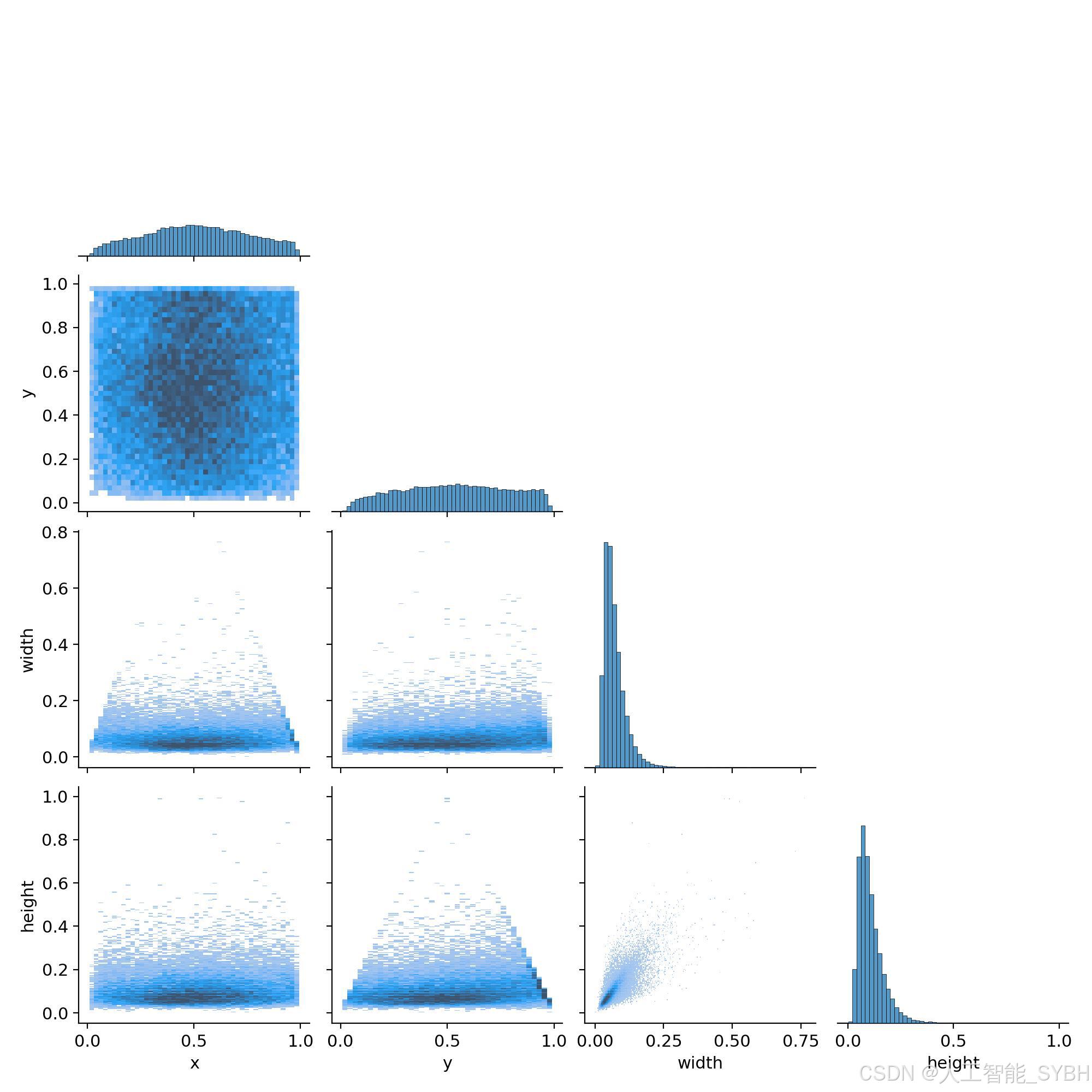 基于深度学习YOLOv8的水下生物识别检测系统（YOLOv8+YOLO数据集+UI界面+Python项目源码+模型）_pyqtablewidget 每行保存yolov8-pose识别到的结果 ...