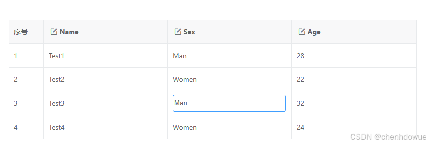 推荐一个国内的 vue 中最好用的表格 vxe-table grid 在线编辑表格-CSDN博客