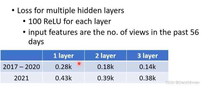 Pytorch 深度学习之数学模型深度学习 Pytorch 模型 Csdn博客