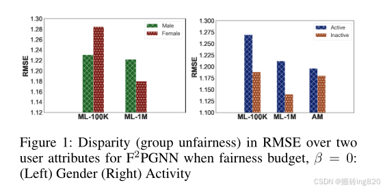 推荐系统+FL论文学习(3)No Prejudice! Fair Federated Graph Neural Networks for Personalized Recommendation ...