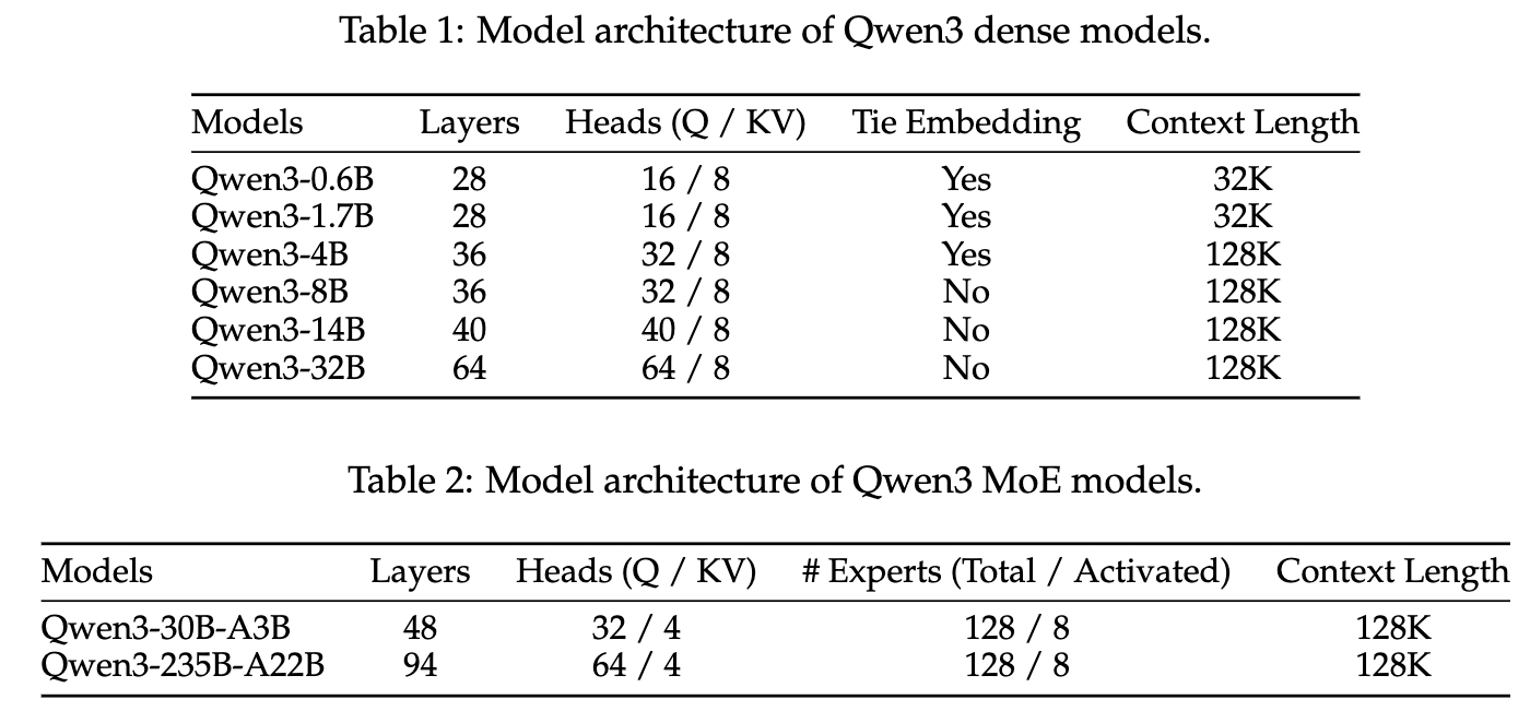 【LLM】Qwen3模型训练和推理优化_qwen3训练-CSDN博客
