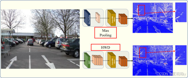 [论文精读]Haar wavelet downsampling: A simple but effective downsampling module for semantic segment ...