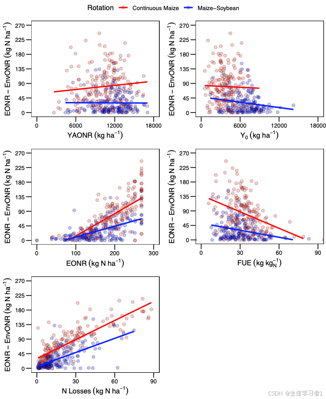 科研绘图系列：R语言绘制线性回归散点图（scatter plot）_SCI科研绘图系列-CSDN专栏
