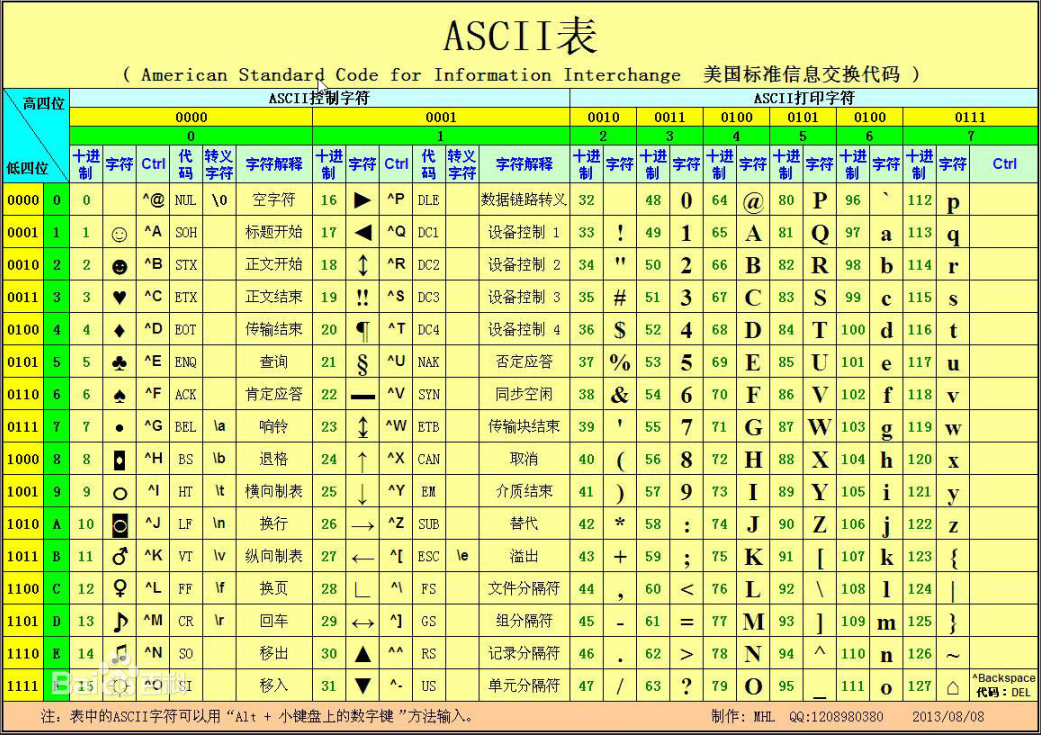 数据存储的空间以及c语言中的数据类型:整型、浮点型、字符型arnmap中char是什么数据类型数据 Csdn博客