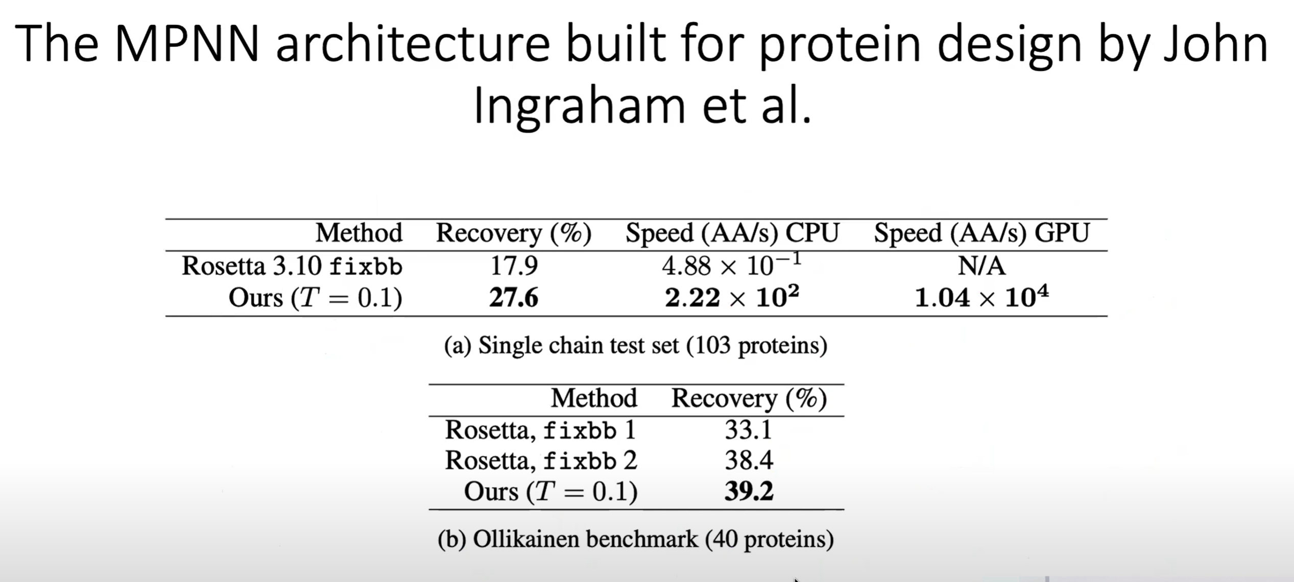 重学ProteinMPNN原理1-CSDN博客