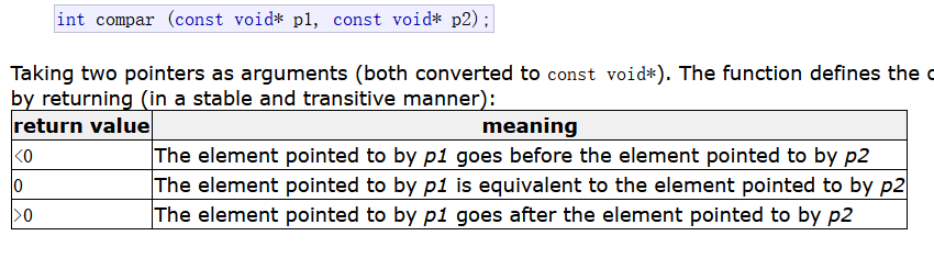 深入解读qsort函数，实现高效排序任意类型的数据-CSDN博客