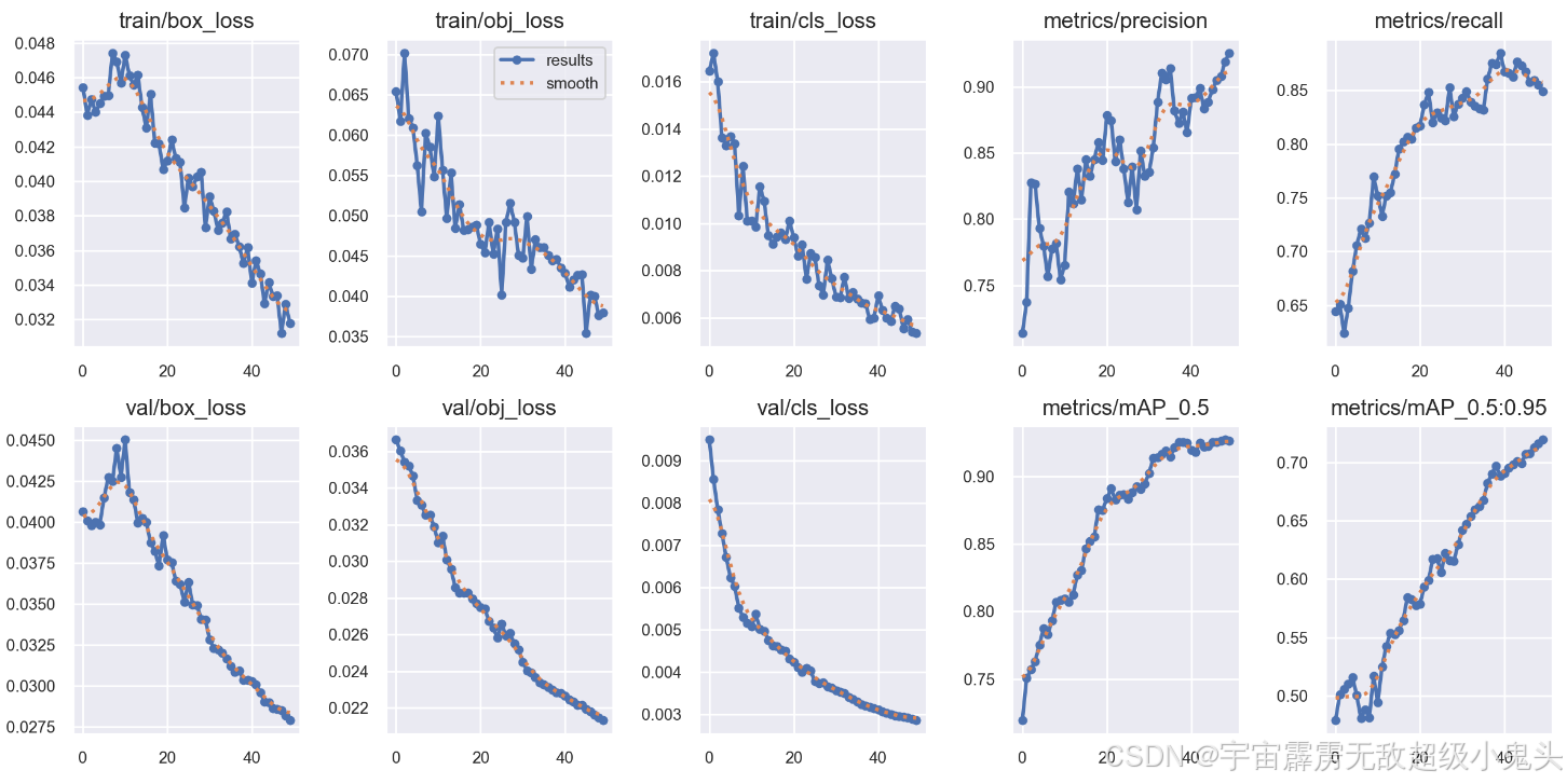 YOLOv5运行结果-CSDN博客