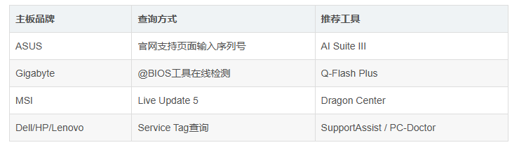 AMIBCP BIOS刷新工具使用指南与实战详解_amibcp修改bios详解-CSDN博客