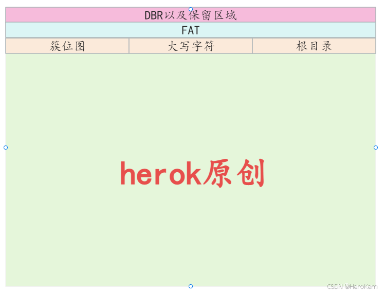 fpga 基于NVME IP的exfat文件系统方案设计_fpga exfat-CSDN博客