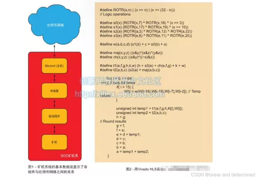 可编程逻辑器件学习(day25)：基于Zynq-7000 SoC的比特币矿机：高能效与强适应性的异构计算实践-CSDN博客