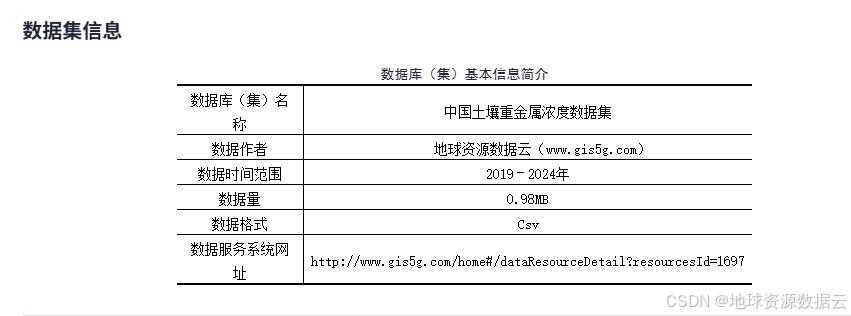 中国土壤重金属浓度数据集_soil heavy metal concentrations 数据集-CSDN博客