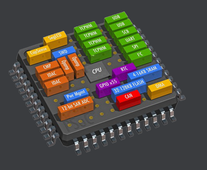 ARM体系结构与接口技术-day02-CSDN博客