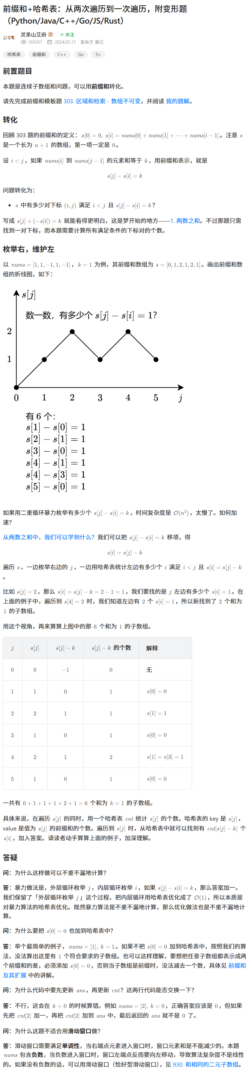 【leetcode】560. 和为K的子数组-CSDN博客
