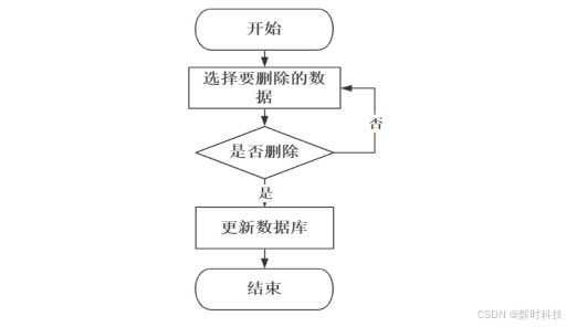 计算机毕业设计springboot来吃吧在线点餐的设计与实现 基于spring Boot的美食在线点餐平台开发与实践” Spring Boot驱动的便捷点餐系统设计与实现” Csdn博客