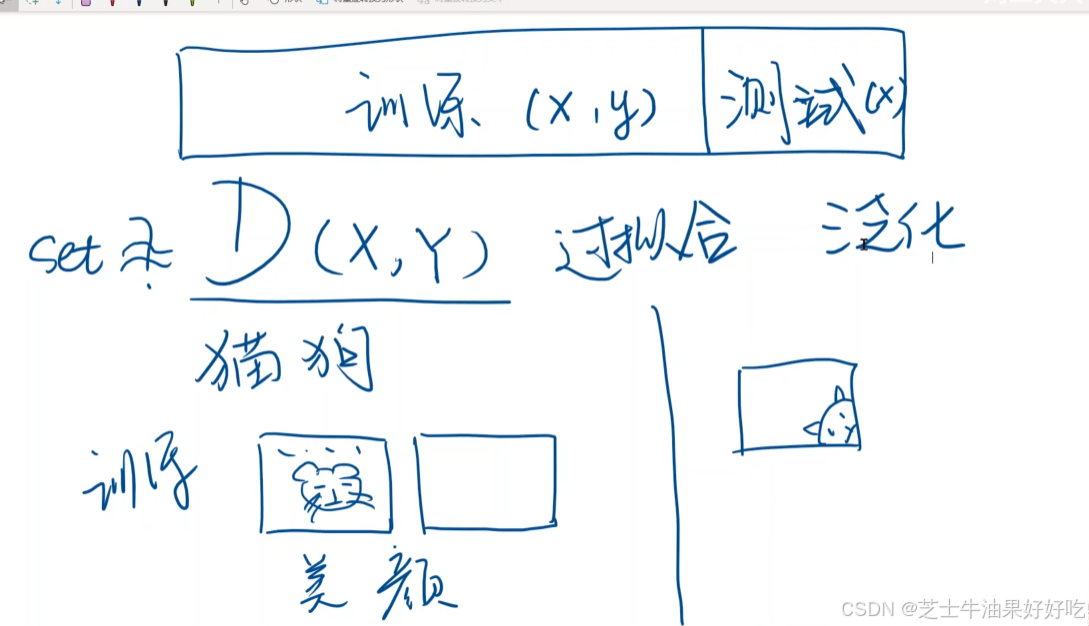 【刘二大人PyTorch深度学习实践】Lecture_02_linear mordel 线性模型随手笔记-CSDN博客
