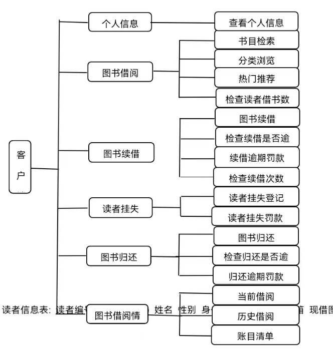 C++淮师图书管理系统[2025-06-06]-CSDN博客