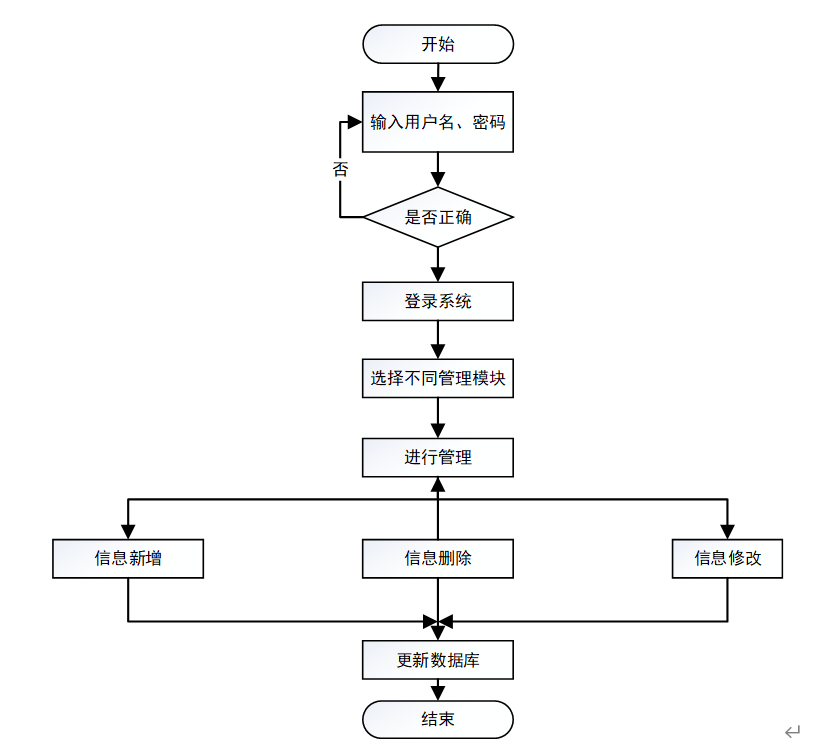 计算机毕业设计java基于java的师生双选系统的设计与实现 基于 Java 的师生双向选择智能化管理平台设计 Springboot 驱动的