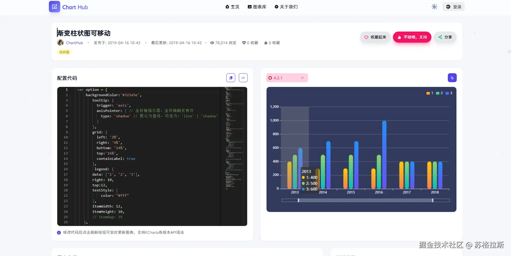 ChartHub 隆重上线 -- 数据可视化的福音来了-CSDN博客