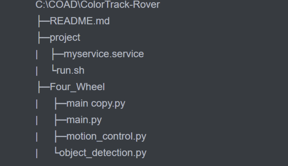 GitHub技巧 README.md 使用 treer 添加目录结构（树形结构）_readme.md文件怎么使用-CSDN博客