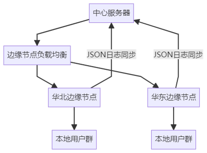 【架构】基于 WebSocket 的即时通讯系统设计与实现 —— 以 Fiz-EIM 平台为例_基于 websocket 的实时-CSDN博客