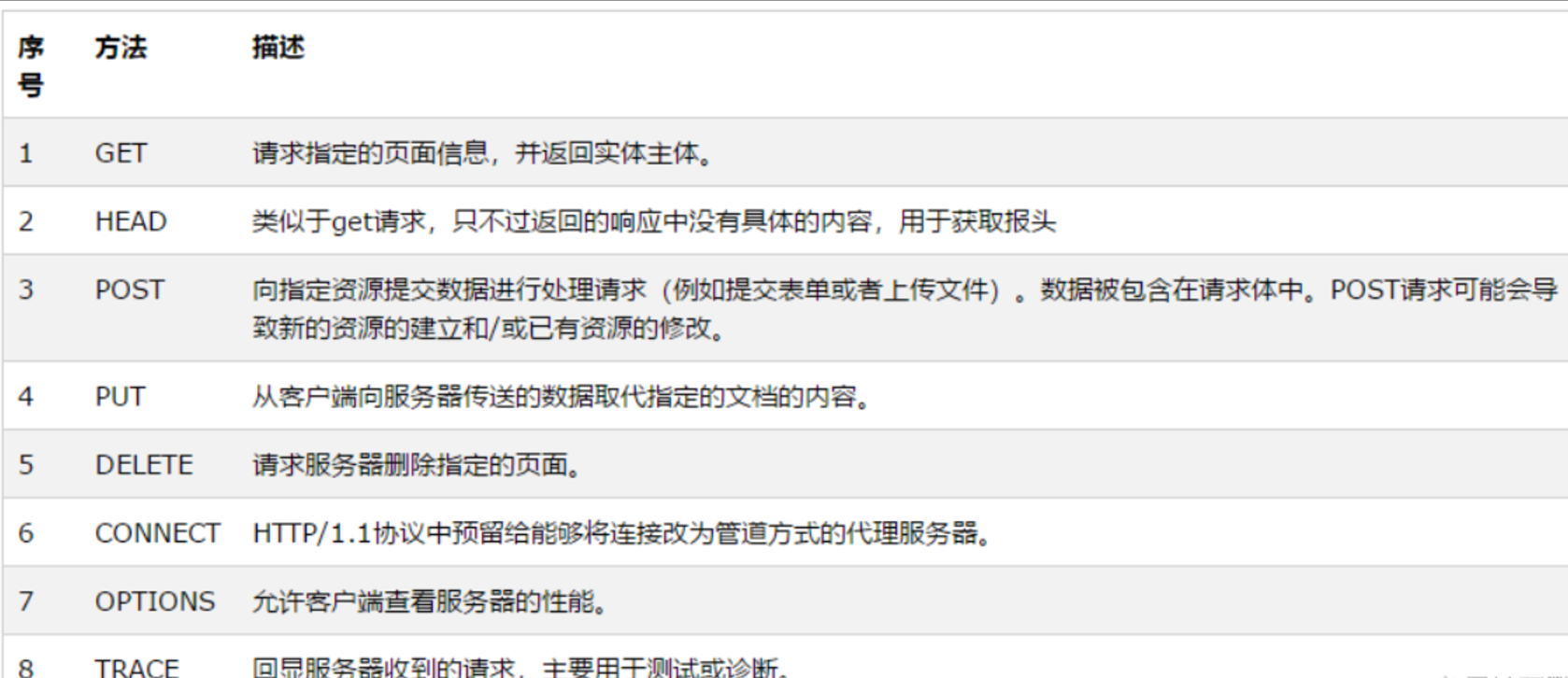 C# HttpClient使用：HTTP五大请求方法详解_c#发起hppt请求-CSDN博客