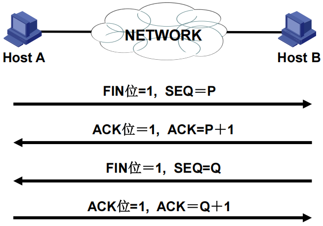 TCPIP之协议基础-CSDN博客
