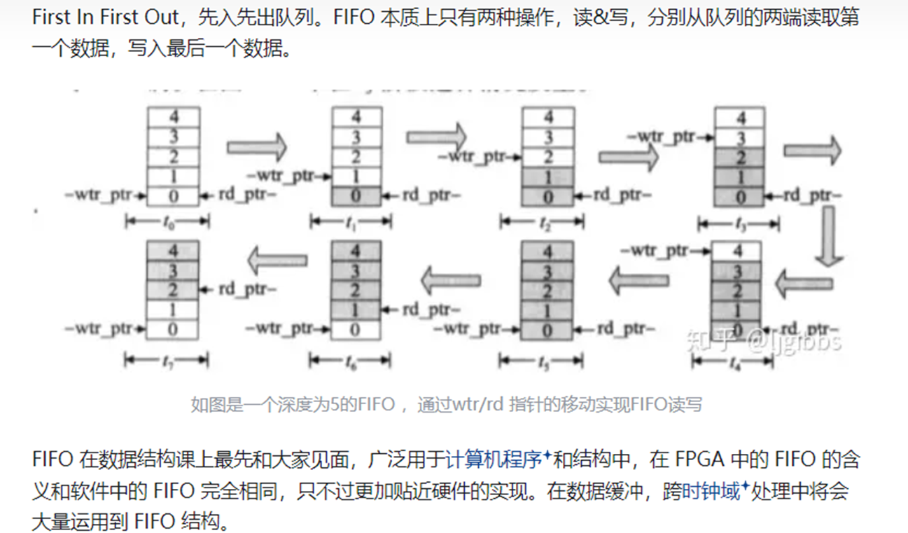 STM32 FIFO深度解析与实战技巧-CSDN博客