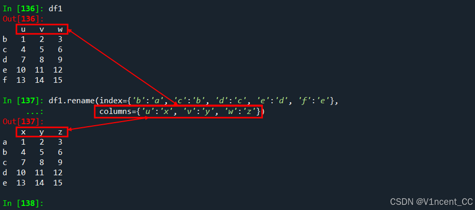 Pandas 索引标签的操作（Pandas Index Objects）-CSDN博客