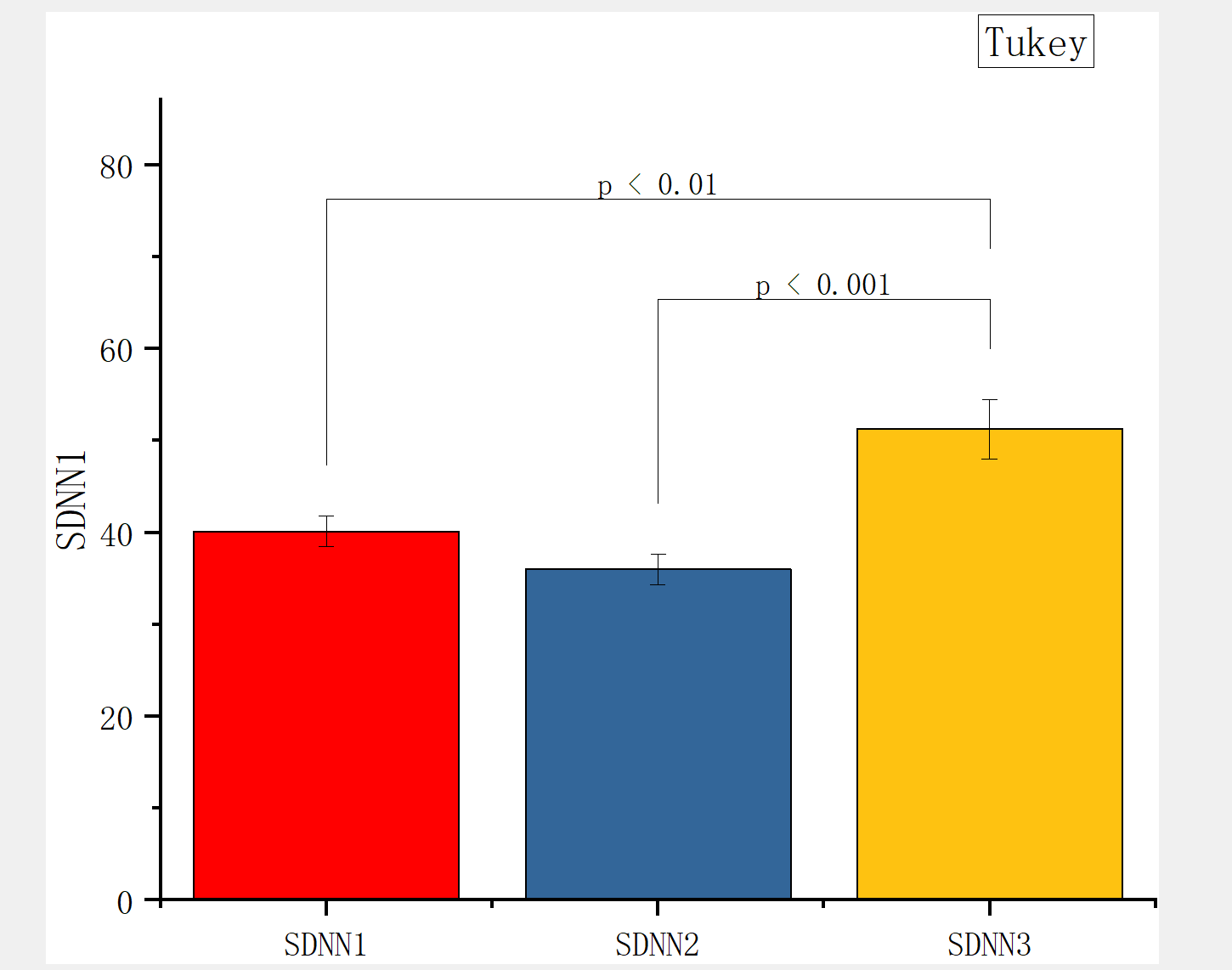 origin添加显著性标记/origin软件Paired Comparison Plot插件使用_paired comparison plot插件显著性分析-CSDN博客