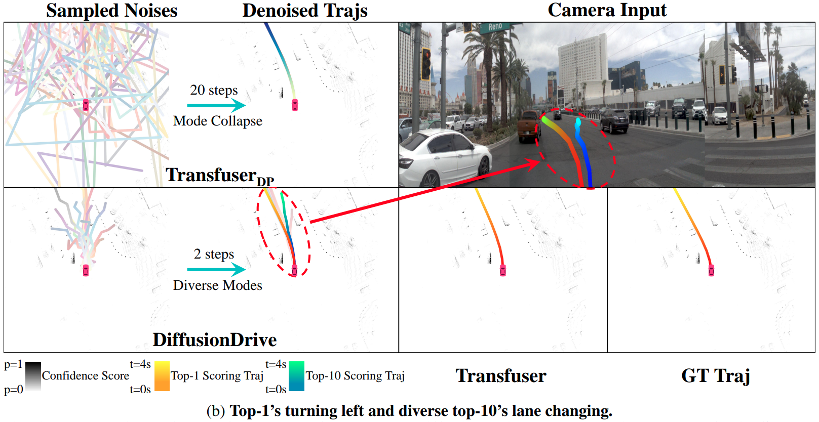 【论文精读】Diffusion Drive:截断扩散模型用于端到端自动驾驶_diffusiondrive-CSDN博客