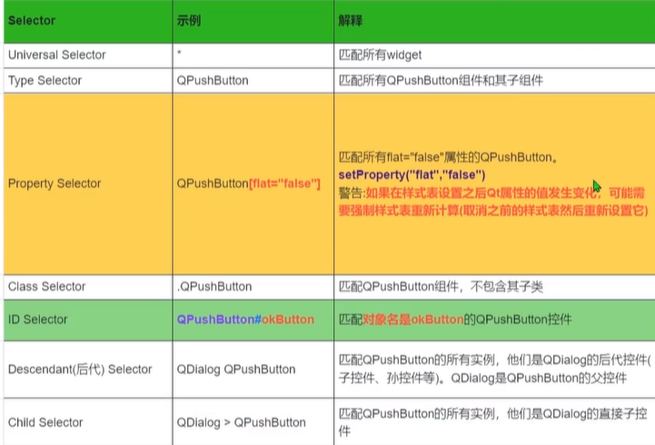Qt布局与QSS样式_qt widget 样式设计成x轴大小不变的平行四边形效果-CSDN博客