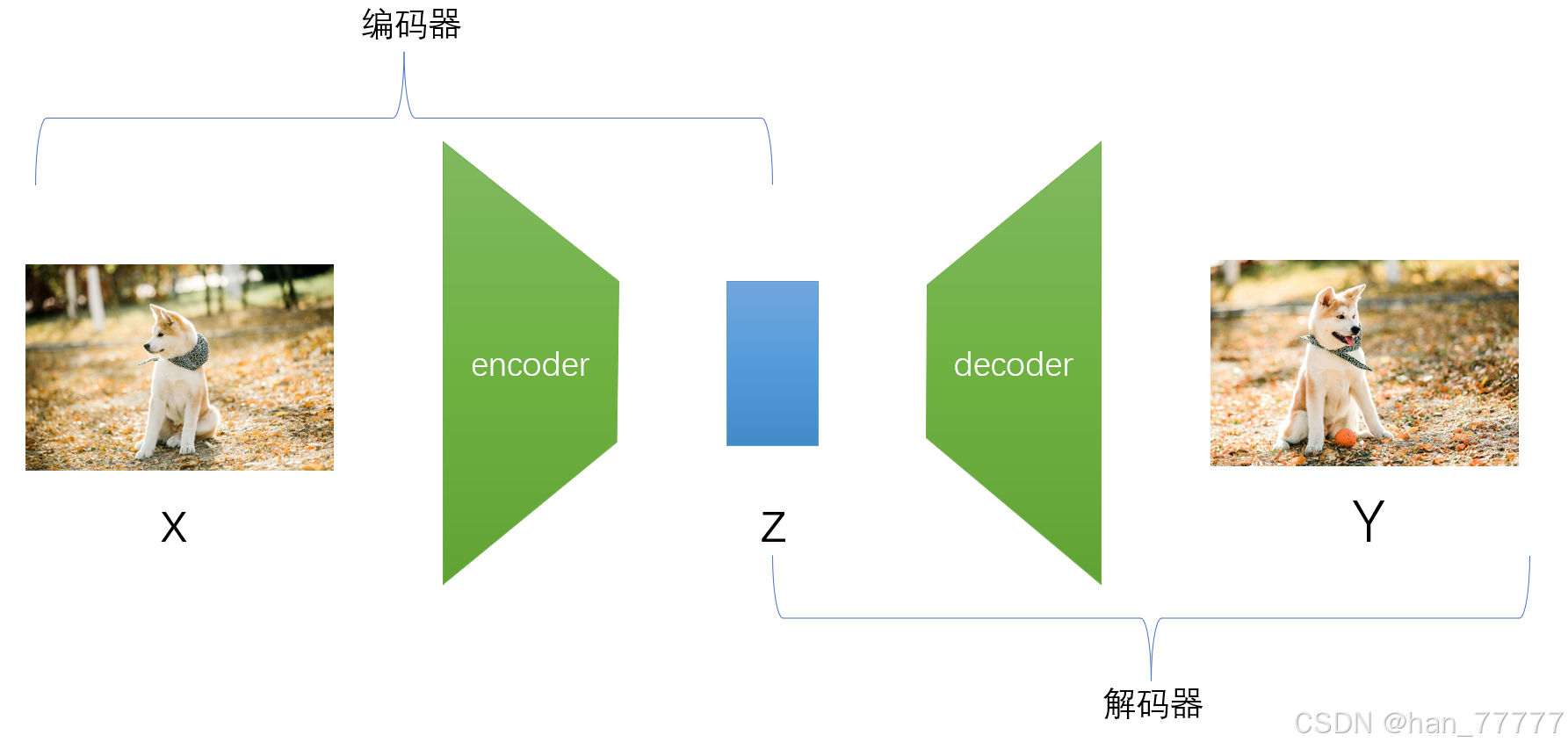 Vae详解_vae模型-CSDN博客