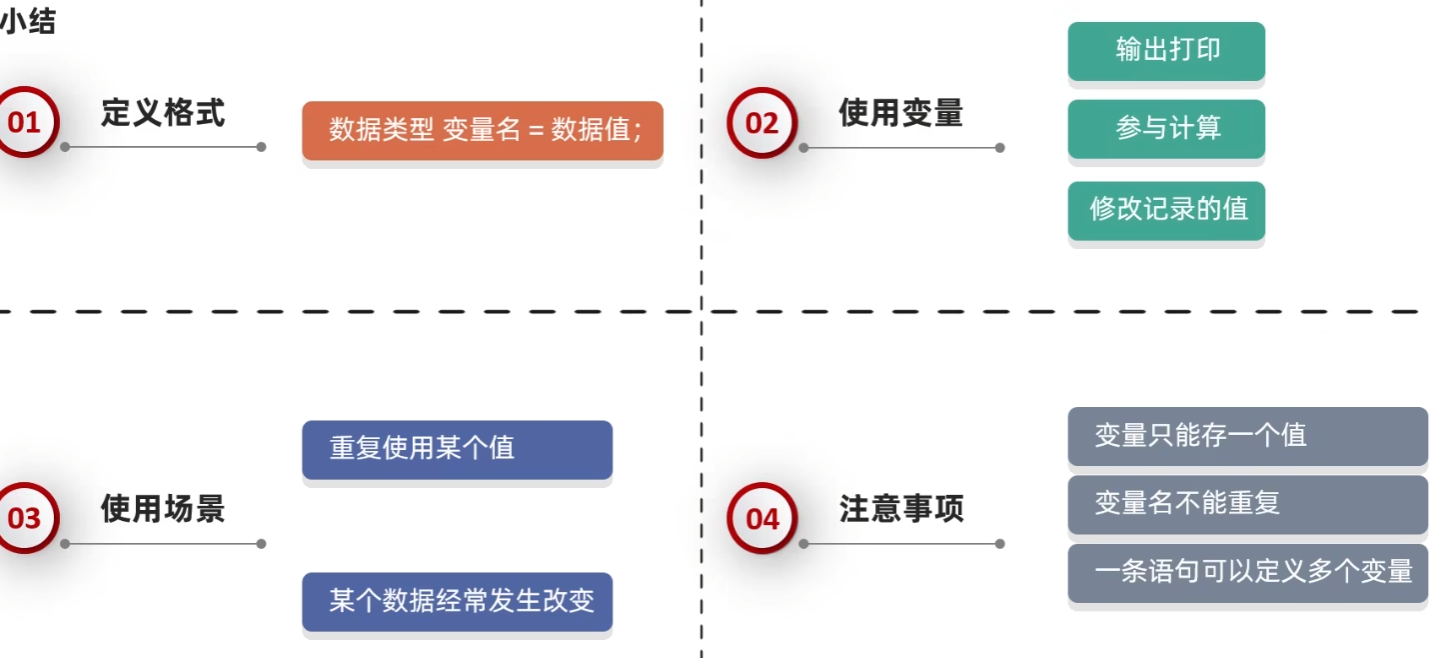 JAVA-2-基础概念-01/24-CSDN博客