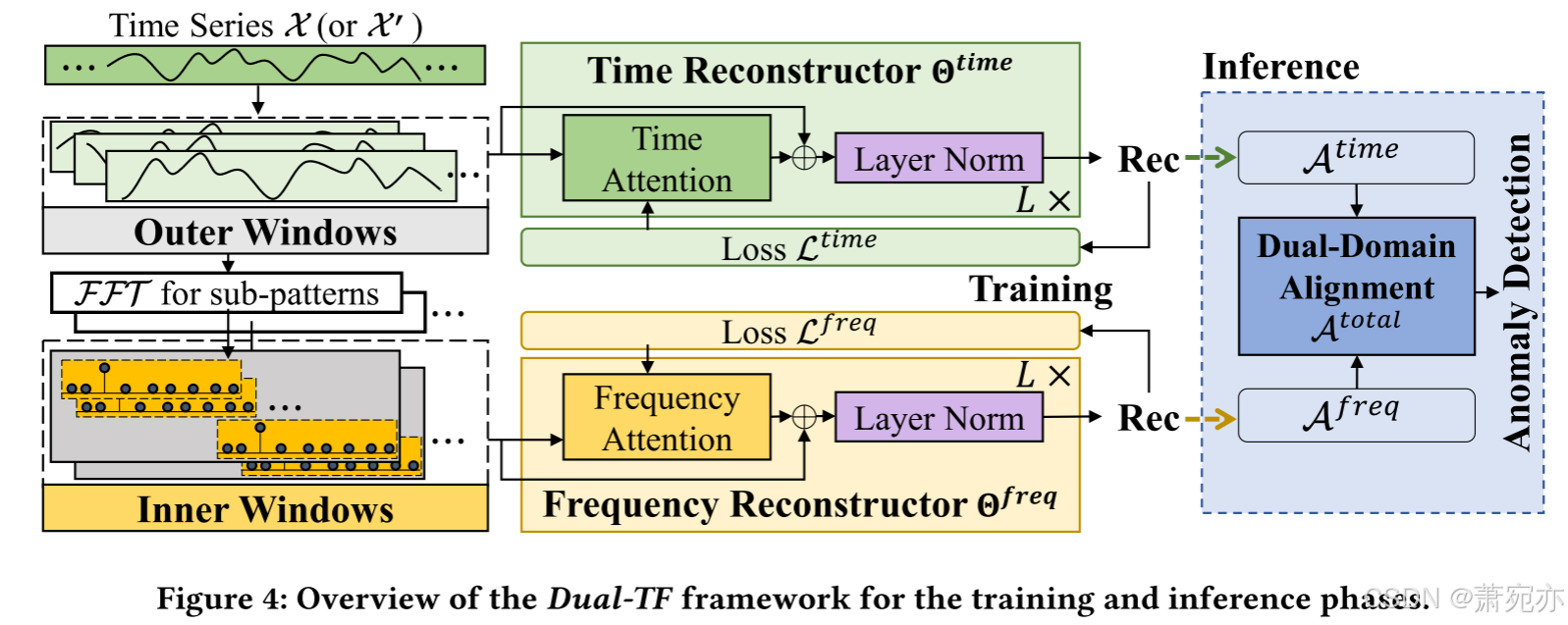Breaking the Time-Frequency Granularity Discrepancy in Time-Series ...