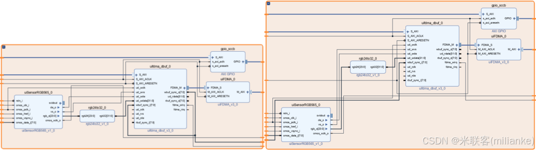 [米联客-XILINX-H3_CZ08_7100] FPGA_SDK高级篇连载-20 基于 LWIP UDP 的网络摄像头方案_fpga lwip-CSDN博客