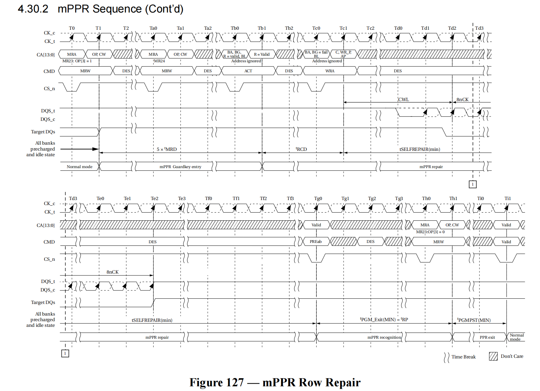 PPR解读_wra dram-CSDN博客