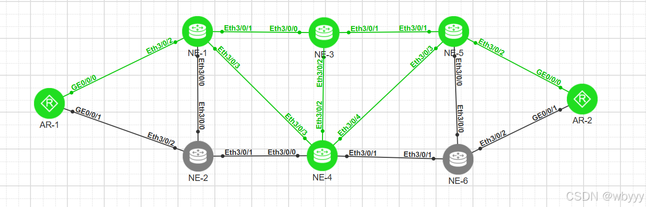 SRV6案例4：EVPN L3 Over SRv6 TE Policy_srv6-te policy z endpoint-CSDN博客