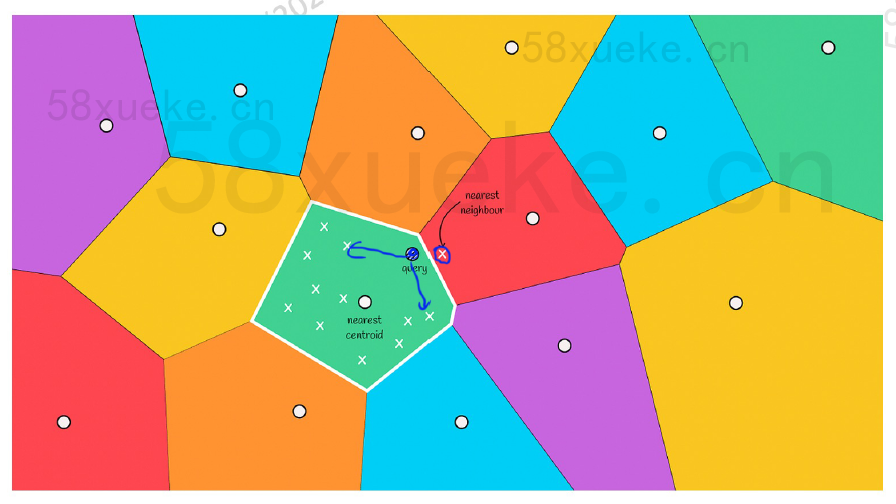 向量检索算法综述：KNN、近似KNN与主流ANN索引算法（PQ、NSW、HNSW）_向量索引算法-CSDN博客