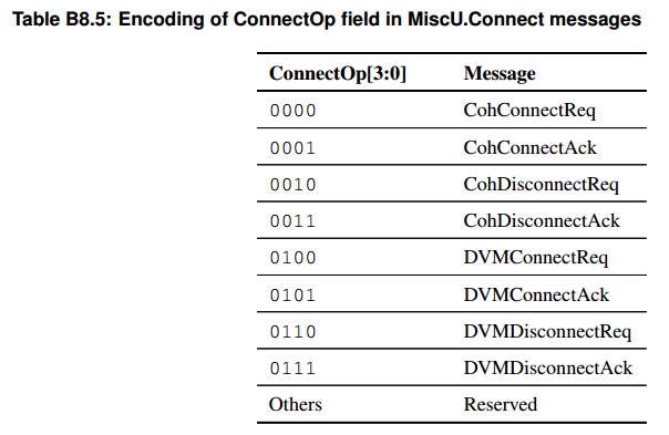 CHI (Chip-to-Chip) C2C 协议（翻译）_chi c2c-CSDN博客