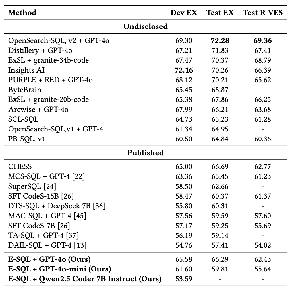【NL2SQL】E-SQL:通过文本到SQL问题丰富化实现直接模式链接_nl2sql实例-CSDN博客