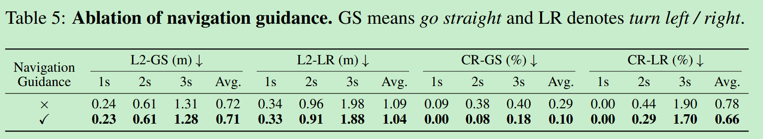 SSR：Navigation-Guided Sparse Scene Representation for End-to-End Autonomous Driving 论文解读-CSDN博客