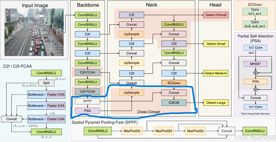 EDNet论文详解--有关无人机航拍目标检测模型-CSDN博客