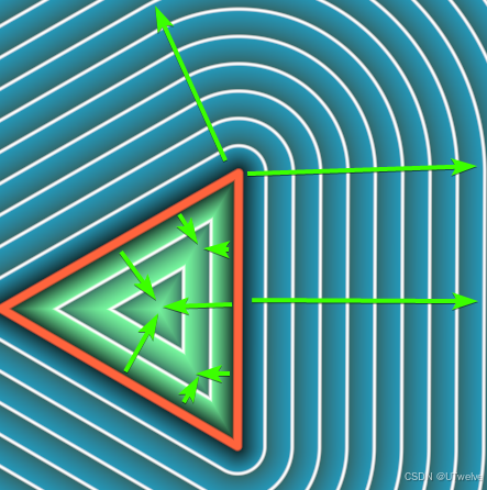 【UE】SDF - 使用有向距离场(Signed Distance Fields)整各种活-2-2D距离场基础使用_ue 距离场-CSDN博客
