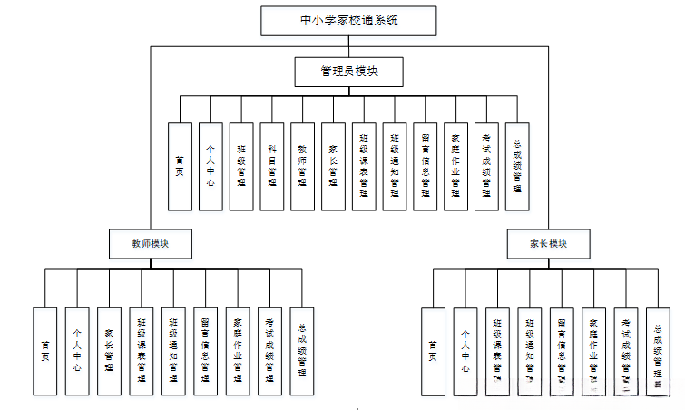 java/php/node.js/python中小学家校通系统【2024年毕设】-CSDN博客