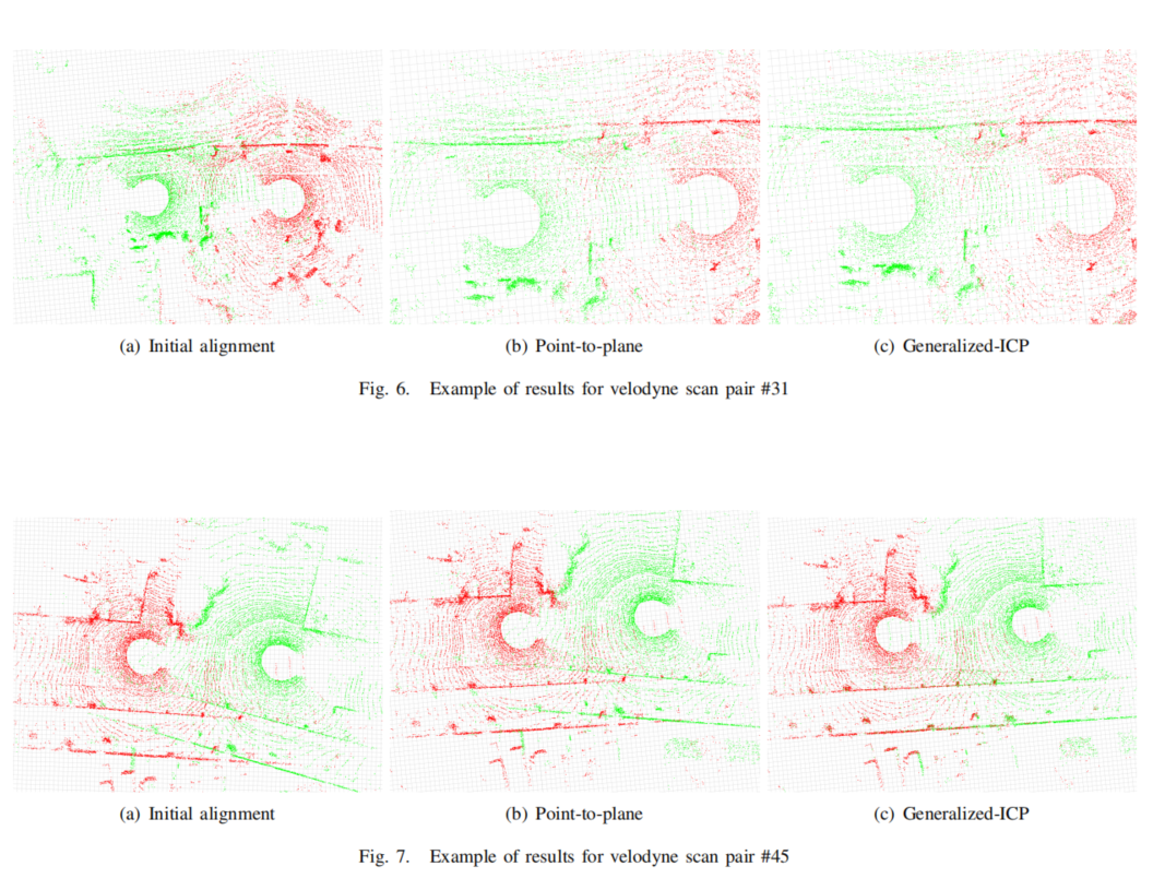 点云配准算法之-Generalized-ICP（ GICP）-CSDN博客